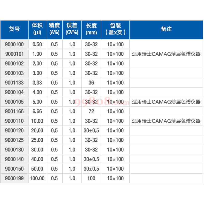 HIRSCHMANN/赫施曼 MINICAPS 定量毛细管,玻璃点样毛细管 minicaps一次性微量毛细管,毛细管,9000102-实验室用品商城