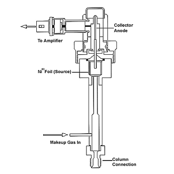 PerkinElmer ECD Add-On Kit - 230 V, PPC Pneumatics,N6120123-实验室用品商城