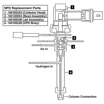 PerkinElmer NPD with PPC Add-On Kit, 240 V,N6120127-实验室用品商城